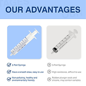 12 Pack 5 ml Syringe, luer slip syringe, without needle for Liquid refilling, DIY Crafts, Scientific Labs by Labfil