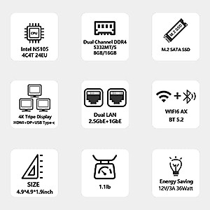WiFi6 Mini PC Small Desktop Computer iNUC1 Intel Gen11 N5105 (up to 2.9Ghz, 4C4T), 8GB DDR4,128GB SSD, Dual LAN 2.5GbE 1GbE, Triple 4K Display, DP1.4 HDMI2.0, USB 3.2 Gen2 TypeC, SFF