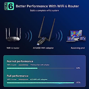 USB 3.0 WiFi 6E AX5400M WiFi Adapter for PC, 802.11AX, Tri-Band 6GHz/ 5GHz/ 2.4GHz, Dual 5dBi Antennas, USB WiFi Dongle Wireless Network Adapter for Desktop PC Laptop, Only Work for Windows 11/10