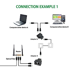 LINKMALL RJ45 Ethernet Splitter Adapter, 1 to 2 Ethernet Extender Connecter Female to 2 Female 8P8C Extender Plug LAN Couple Network for Cat5 Cat5e Cat6 Cat6e Cat7 (2Pack)