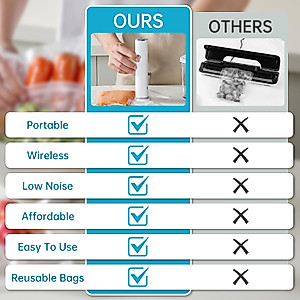 THETCHRY Vacuum Sealer, Handheld Compact Vacuum Sealer, Vacuum Pump for Food Fresh & Save Meal Prep Sous Vide, Portable Cordless Vacuum Sealer Machine for Travel, with 12 Reusable Vacuum Bags