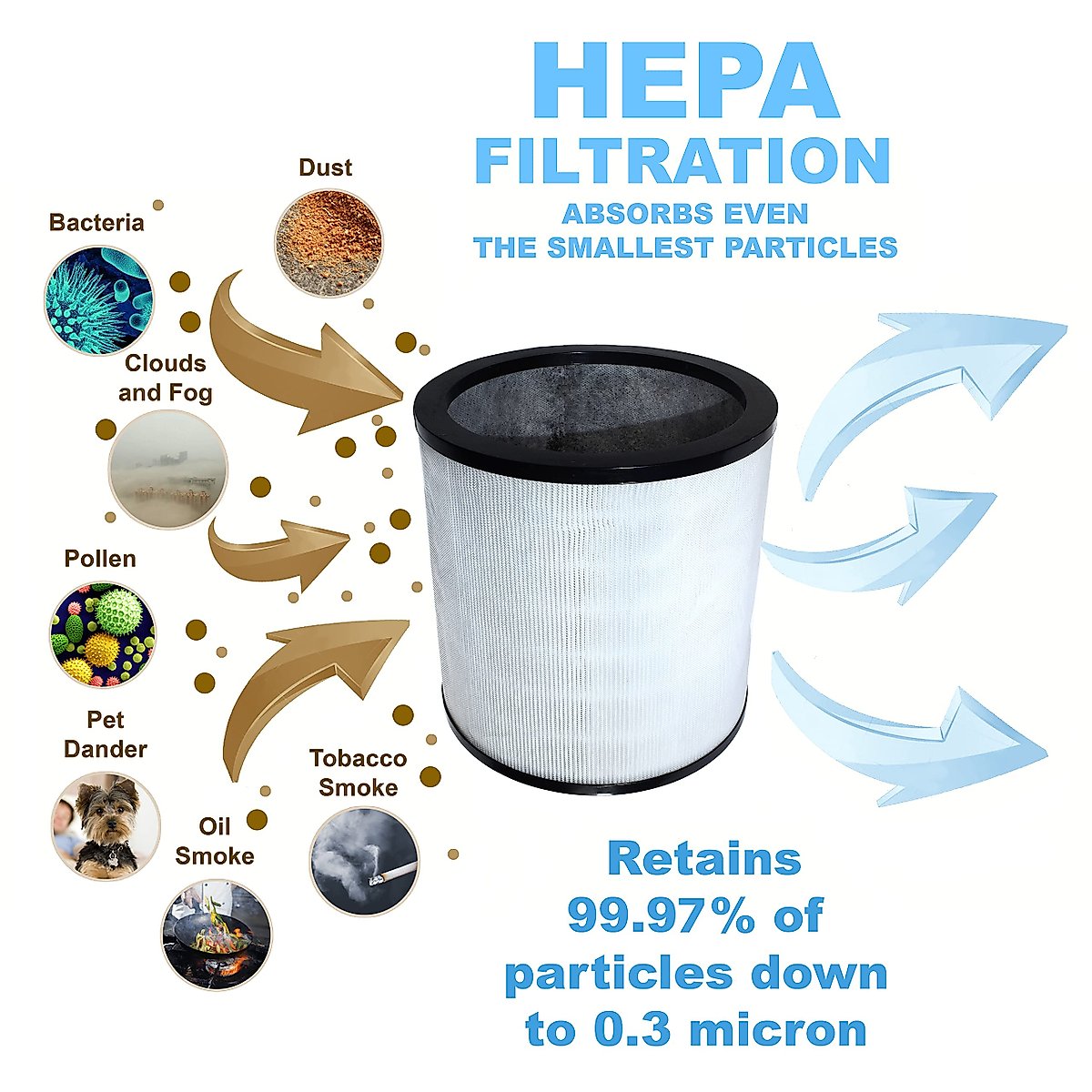 HQRP HEPA Filter compatible with Dyson Pure Cool Link TP02 TP03, Pure Cool TP01 AM11 Tower, Pure Cool Me BP01 Personal Fan, replacement for 968126-03 EVO Filter 2nd Generation