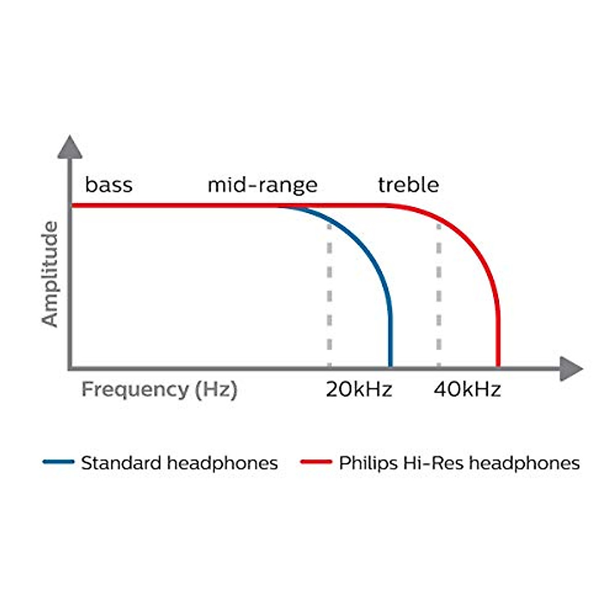 Philips Fidelio X2HR Over-Ear Open-Air Headphone 50mm Drivers- Black