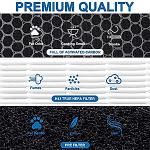 Air Purifier Replacement Filter Fit for Levoit LV-H132, Compare to LV-H132-RF, 3 IN 1 Pre-Filter H13 True HEPA Filter Activated Carbon Filter Pack of 1