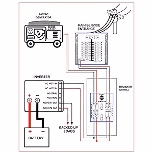 MidNite Solar MNTRANSFER Dual Transfer Switch 240VAC (MNTRANSFER-60A)
