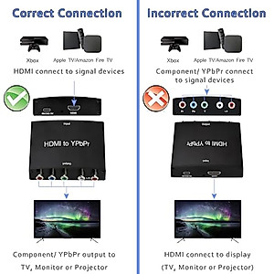 HDMI to Component Converter with Scaler Function, HDMI to YPbPr 5RCA RGB Scaler Adapter V1.4 with R/L Audio Output Support for MacBook TV Blu-Ray DVD PS4 DVD, PSP, Xbox 360,Amazon Fire TV
