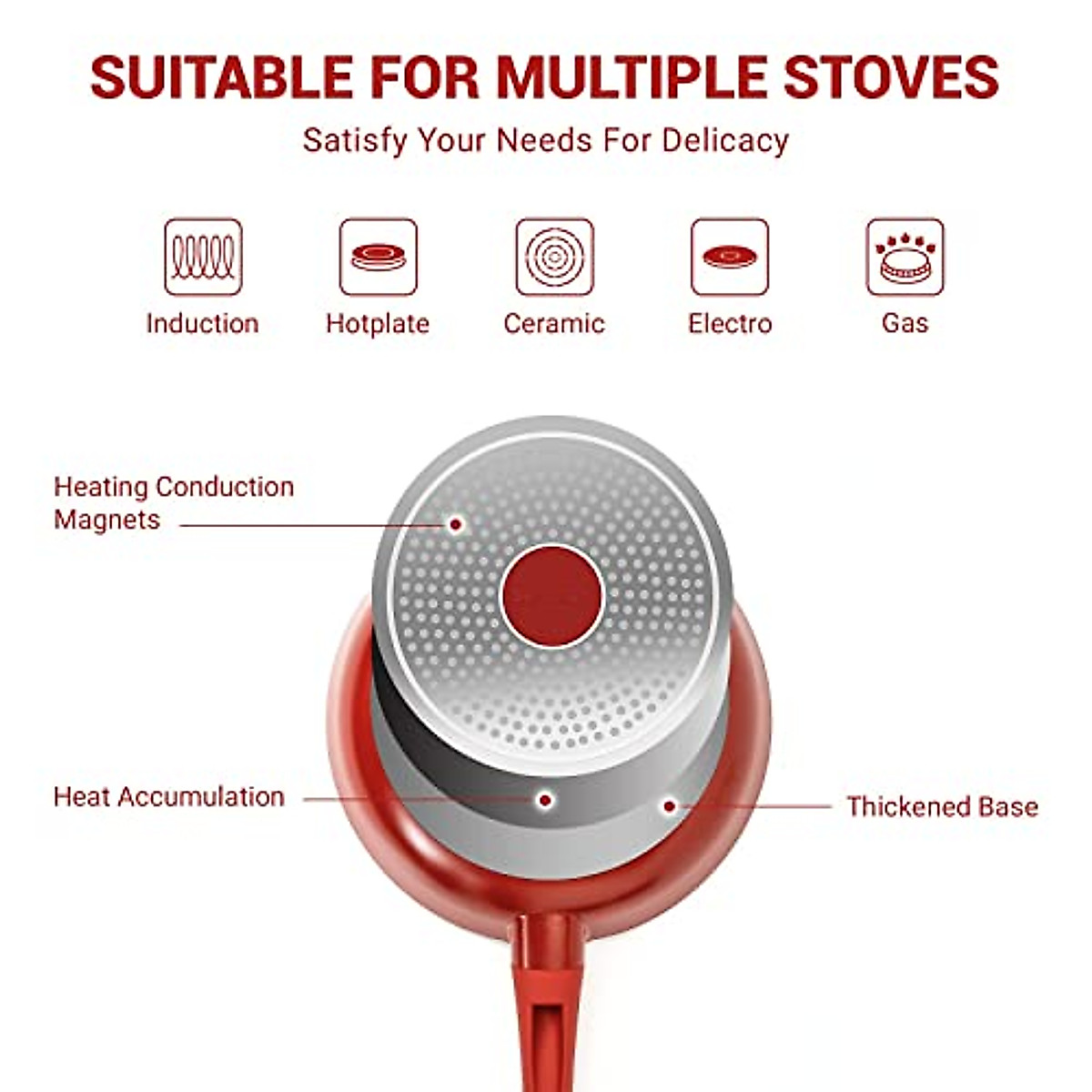 Sakuchi Nonstick Frying Pan with Lid 11 Inch, Skillet Non Stick for Induction Cooktop, Cooking Pan with Bakelite Handle, Green (11“-Red, 11In with lid)