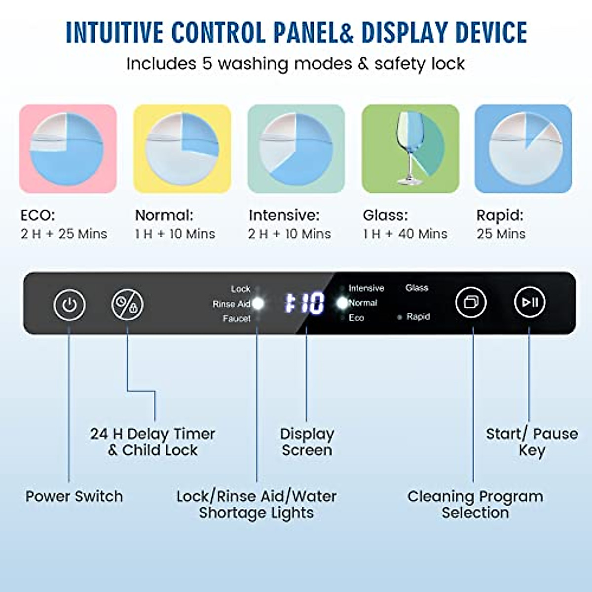 CHEFJOY Countertop Dishwasher, Built-in Dishwasher with 6 Place Settings, 360° Dual Spray, 5 Washing Programs, 24H Delay Timer & Child Lock, Portable Compact Dishwasher, White