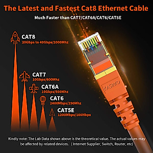 CAT 8 Ethernet Cable Shielded SFTP Internet Network Patch Cord, Heavy Duty High Speed LAN Cables w Gold Plated RJ45 Connector Professional for Router, Modem, Gaming, Xbox (5 Feet, 5 Pack Orange)