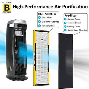 3 Pack FLT4825 Replacement Filter True HEPA Filter B, Compatible with Guardian Air Purifiers AC4825 AC4825E AC4300 AC4800 AC4900 AC4850, 3 True HEPA Filters & 9 Activated Carbon Pre-Filters.