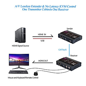 4K HDMI KVM USB Extender Over Single Cat5e/6 up to 100M(328ft), KVM Extender Support 1080P@60Hz, Plug & Play, Keyboard & Mouse Ethernet Network, Lossless-Near Zero Latency, 4 Ports USB2.0