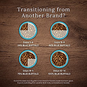 Blue Buffalo Wilderness High Protein Natural Small Breed Adult Dry Dog Food Plus Wholesome Grains, Chicken 28 lb Bag