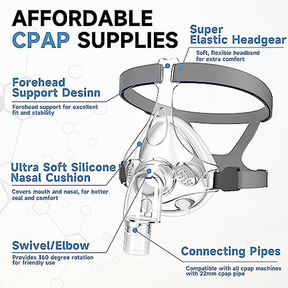 CPAP Masks Full Face - Replacement Set for F20 - Covers Mouth and Nasal - Includes Headgear, Elbow/Swivel and Nasal Cushion - Suitable for CPAP Machine - Reusable CPAP Supplies - Medium