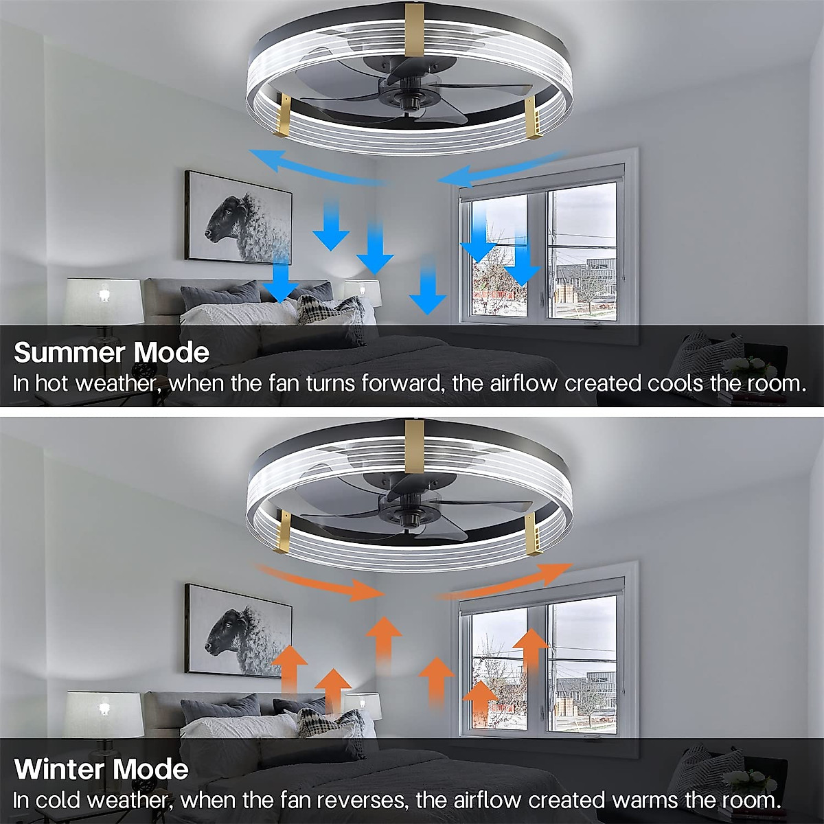 GOSONKT 19.7" Low Profile Ceiling Fan with Lights and Remote, Modern Flush Mount LED Stepless Dimmable, Reversible Blades,6 Speeds Timing for Bedroom, Indoor Use - Black