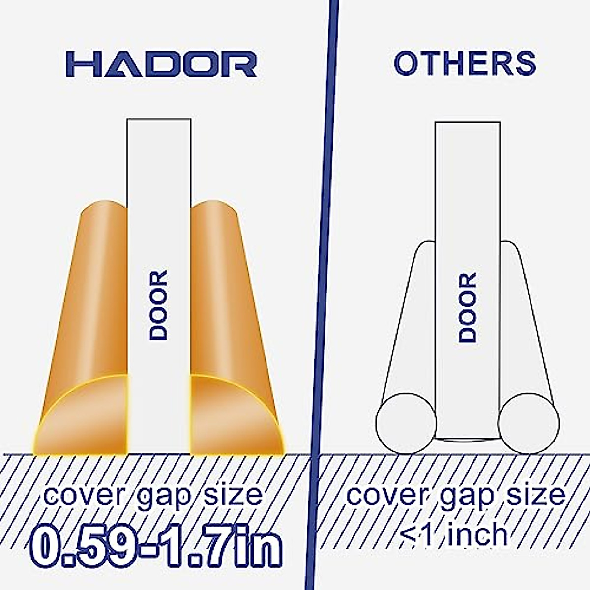 HADOR Door Draft Stopper Noise Blocker 36 Inches for Bottom of Door, Mustard Yellow Twin Triangular Under Door Draft Stopper Seal Gap Machine-Washable Air Blocker