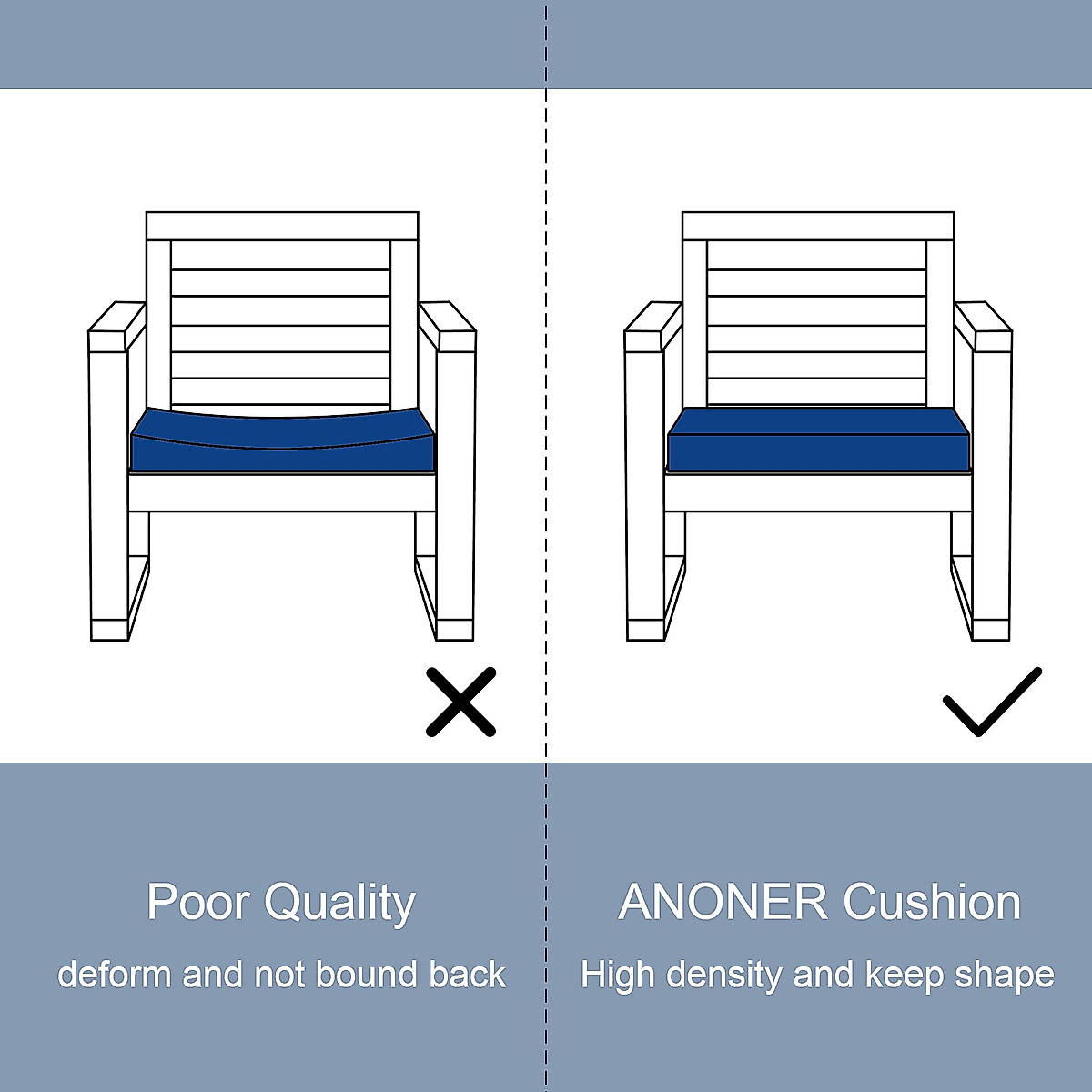 ANONER Outdoor Cushions Set for Patio Furniture 24x24x5 Replacement Deep Seat Patio Chair Cushions with Reversible Cover, Navy Blue