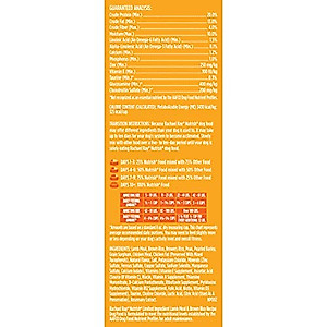 Rachael Ray Nutrish Limited Ingredient Diet Lamb Meal & Brown Rice Recipe, 28 Pound Bag
