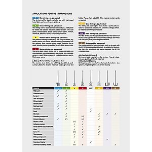 CS Unitec RG 120 H 4.5" Low-Viscosity Mixing Paddle, Hex Shank