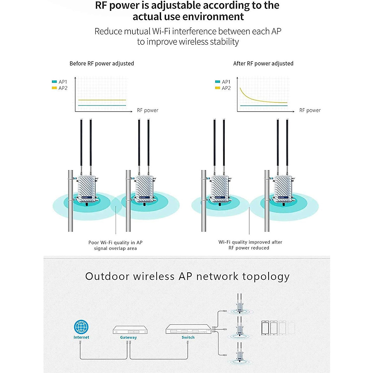 KuWFi Outdoor WiFi Access Point, High Performance 2.4G 300Mbps Waterproof Outdoor Base Station with 2 Antennas Support Wireless AP/WiFi Repeater