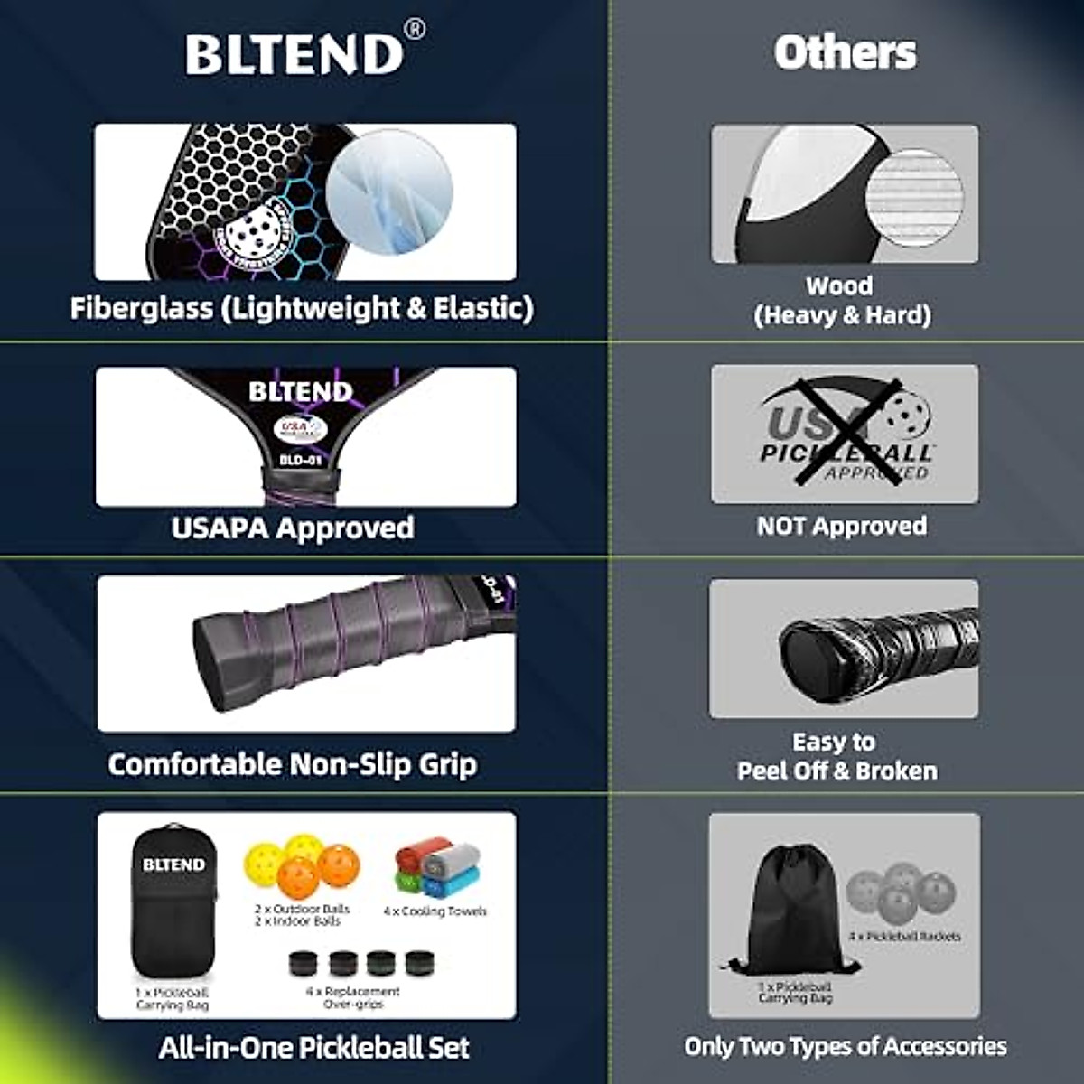 Bltend Pickleball Paddles Set of 4 -USAPA Approved- Fiberglass Pickle Ball Paddle Set of 4 Pickleball Rackets, 4 Outdoor Indoor Pickleball Balls,Pickleball Bag,Pickleball Racquets Gifts for Women Men