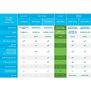 Cisco SG350X-24PD Stackable Managed Switch | 20 ports Gigabit | 4 Ports 2.5G Multigigabit | 375W PoE | 2 x 10G Combo + 2 x SFP+ | Limited Lifetime Protection (SG350X-24PD-K9-NA)