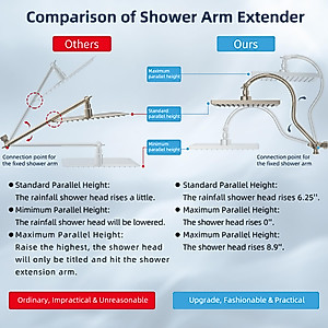 Hibbent 10" Thickness Metal Rainfall Shower Head/Handheld Showerhead Combo with 12'' Adjustable Curved Shower Extension Arm, 7-Spray, 71'' Hose, Adhesive Showerhead Holder, Brushed Nickel