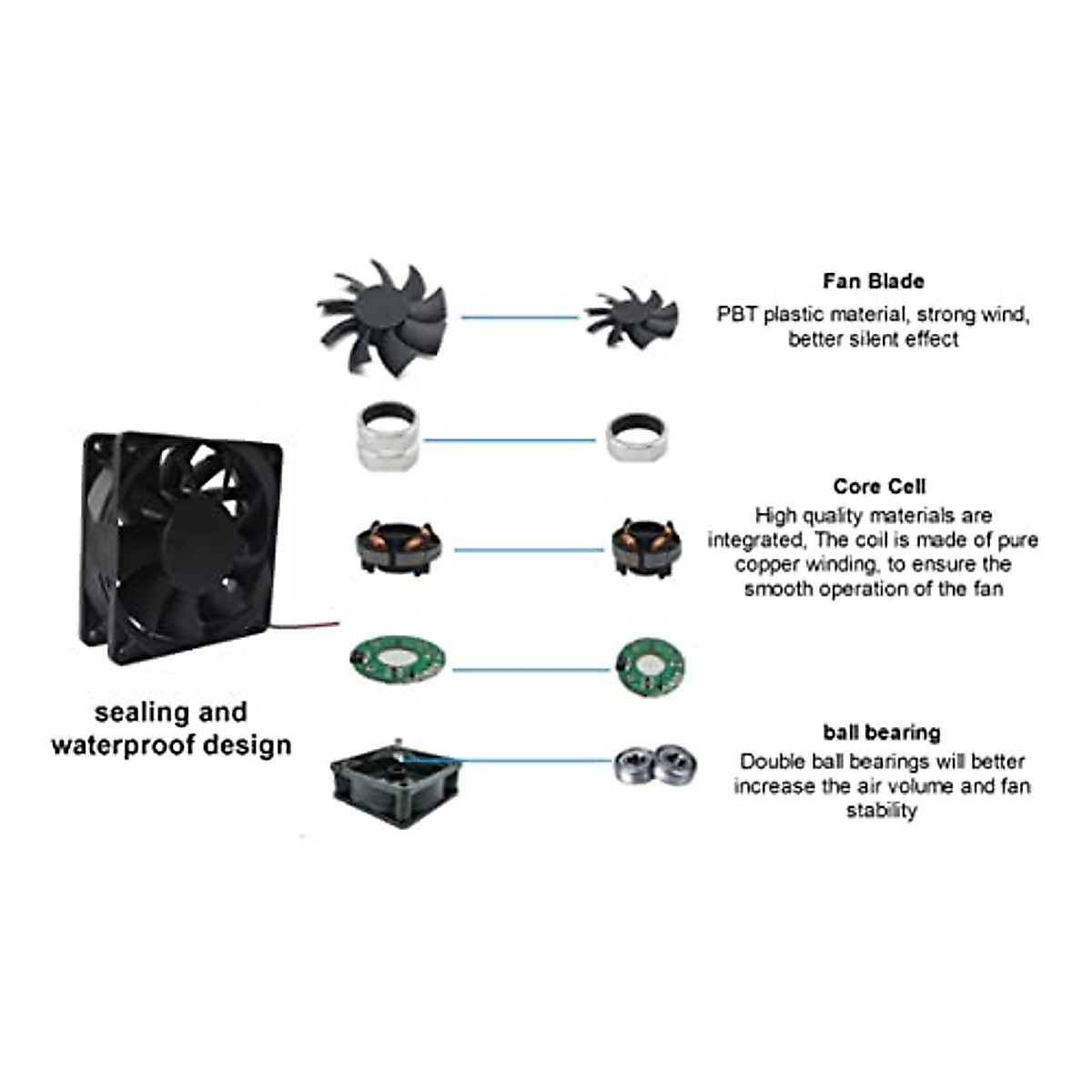 Replacement Charcoal Grill Digital Fan Kit, Compatible with Gravity Series 560/800/1050 XL Digital Charcoal Grill and Smoker Accessories, With Stainless Steel Fan Guard, Dust and Waterproof Fan, Easy to install