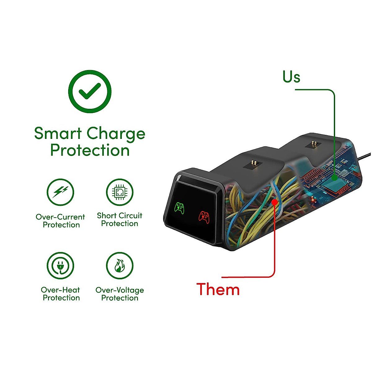 Talkworks Dual Gaming Controller Charging Dock Station - Compatible with Xbox One and Xbox Series S/X (Controllers Not Included) - Bluetooth Charger - Wireless Charging Station Charger Stand