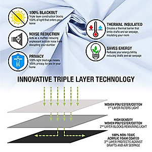 Thermalogic Ultimate Thermal Energy Saving Blackout Window Curtain Liner Fits with All Curtain Styles, 45" x 101" White for 108" Curtains