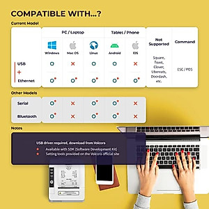 Thermal Receipt Printer, 80mm USB/Ethernet POS QR Code Printer with Auto Cutter for Cash Drawer/ESC/POS, Compatible with Android/Windows/Linux, Retailer and Restaurant Kitchen Use, Wall Mount, White