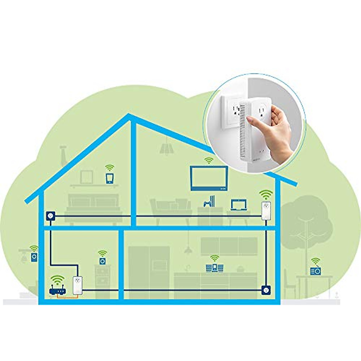 devolo Magic 2 WiFi next Powerline Starter Kit | Mesh Wi-Fi AC | 2000 Mbps | G.hn Wave 2 | Multi-User MIMO | 2 Passthrough Adapters | 3x Gb LAN Ports [2+1] | Plug & Play | Best for smart devices