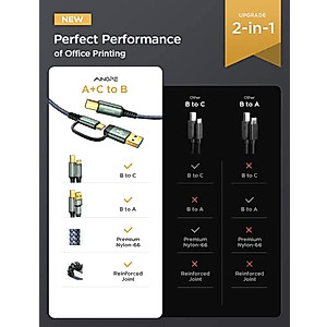 AINOPE Printer Cable, [2-in-1] USB Printer Cable High-Speed [Plug and Play] Nylon Braided [Never Rupture] USB B to USB C Printer Cord for MacBook Pro/Air, HP Canon Dell Epson Brother