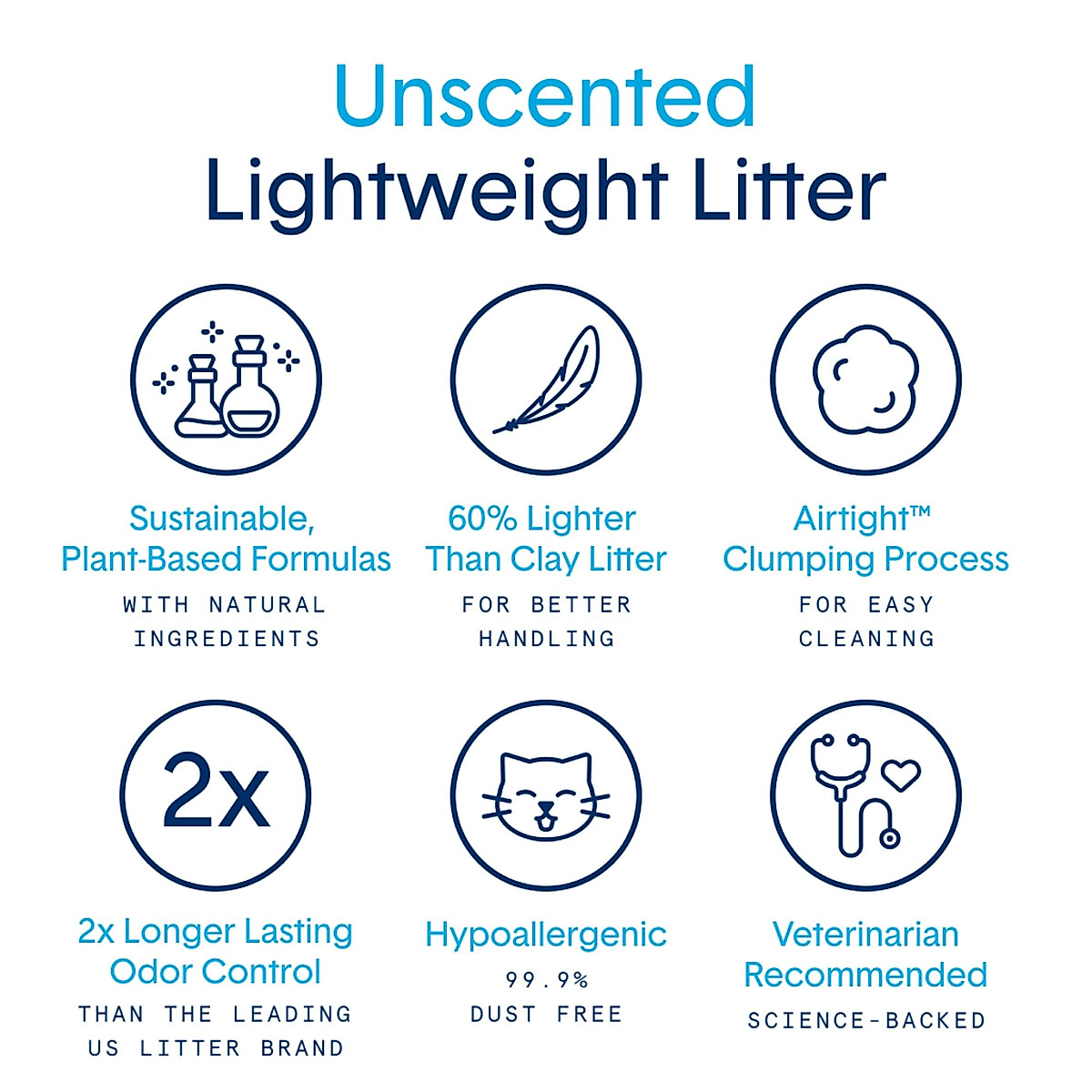 Boxie® Unscented 30 Day Natural Odor Control Cat Litter, 11.5lb Lightweight Plant Based Kitty Litter