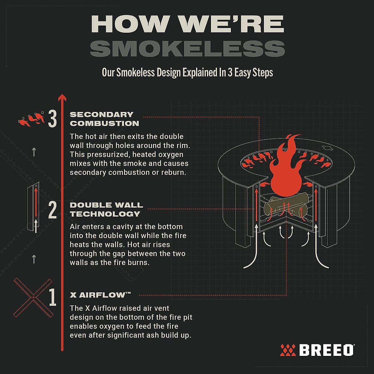 Smokeless Fire Pit | 22 Inches | Breeo X Series 19 Wood Burning Campfire | USA | Corten Steel | Best Durable Backyard Bonfire | Grilling & Cooking | Low Smoke Stove | Enjoy with A Group Or Solo