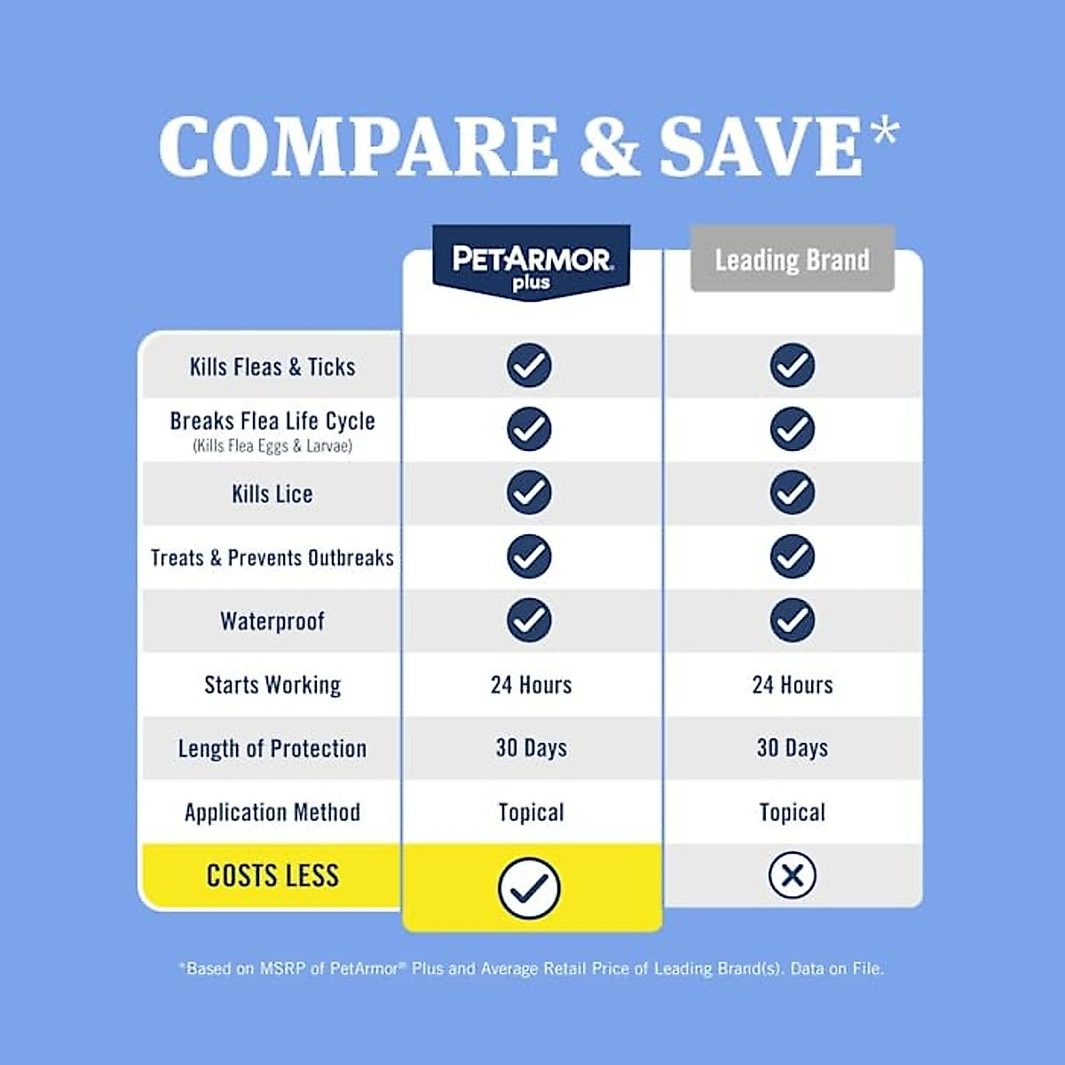 PetArmor Plus F&T Squeeze-On Dog 89-132 lbs., Count of 6, .11 LB