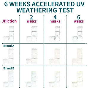 Epoxy Resin - 16 Oz. Art Resin, Crystal Clear Resin Kit, Epoxy Casting and Coating for Art, Jewelry, Tumblers, River Tables, Easy Mix 1:1 Resin Epoxy with Sticks, Graduated Cups and Gloves