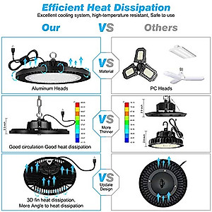 4 Pack UFO LED High Bay Lights - 1000W HID Replacement 28000 LM Warehouse Industrial Lighting 5000K Daylight, Commercial Grade Lighting 200 Watt
