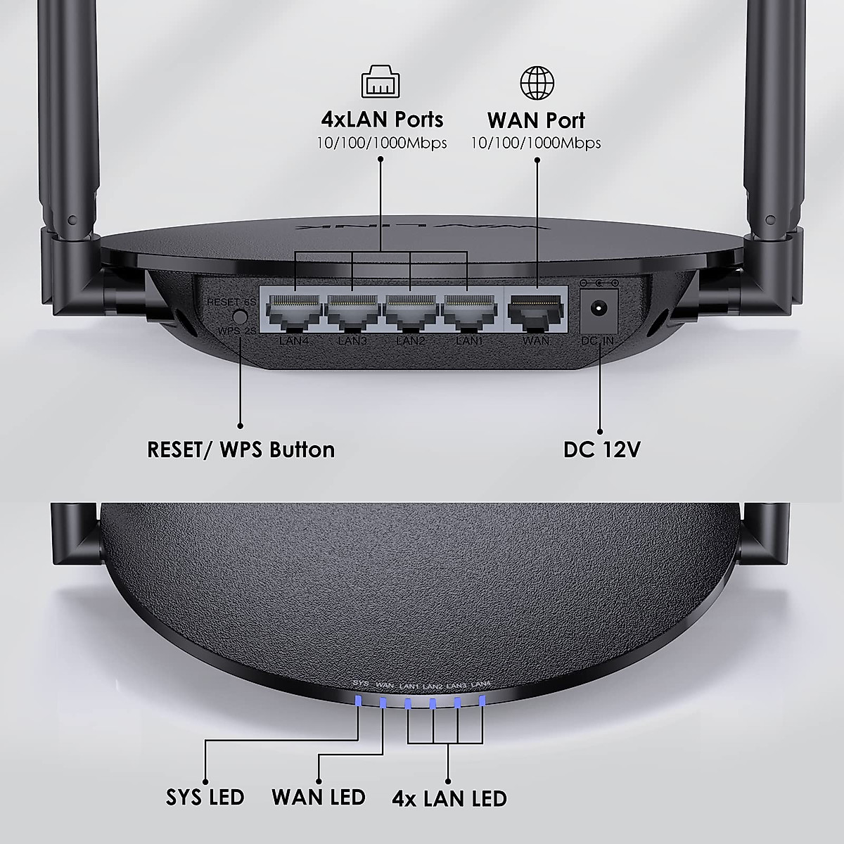 WAVLINK WiFi Router AC1200, Dual Band 5GHz+2.4GHz Wireless Router with Gigabit WAN/LAN, Long Range Coverage for Home and Office, Supports Router/Access Point/Repeater Mode