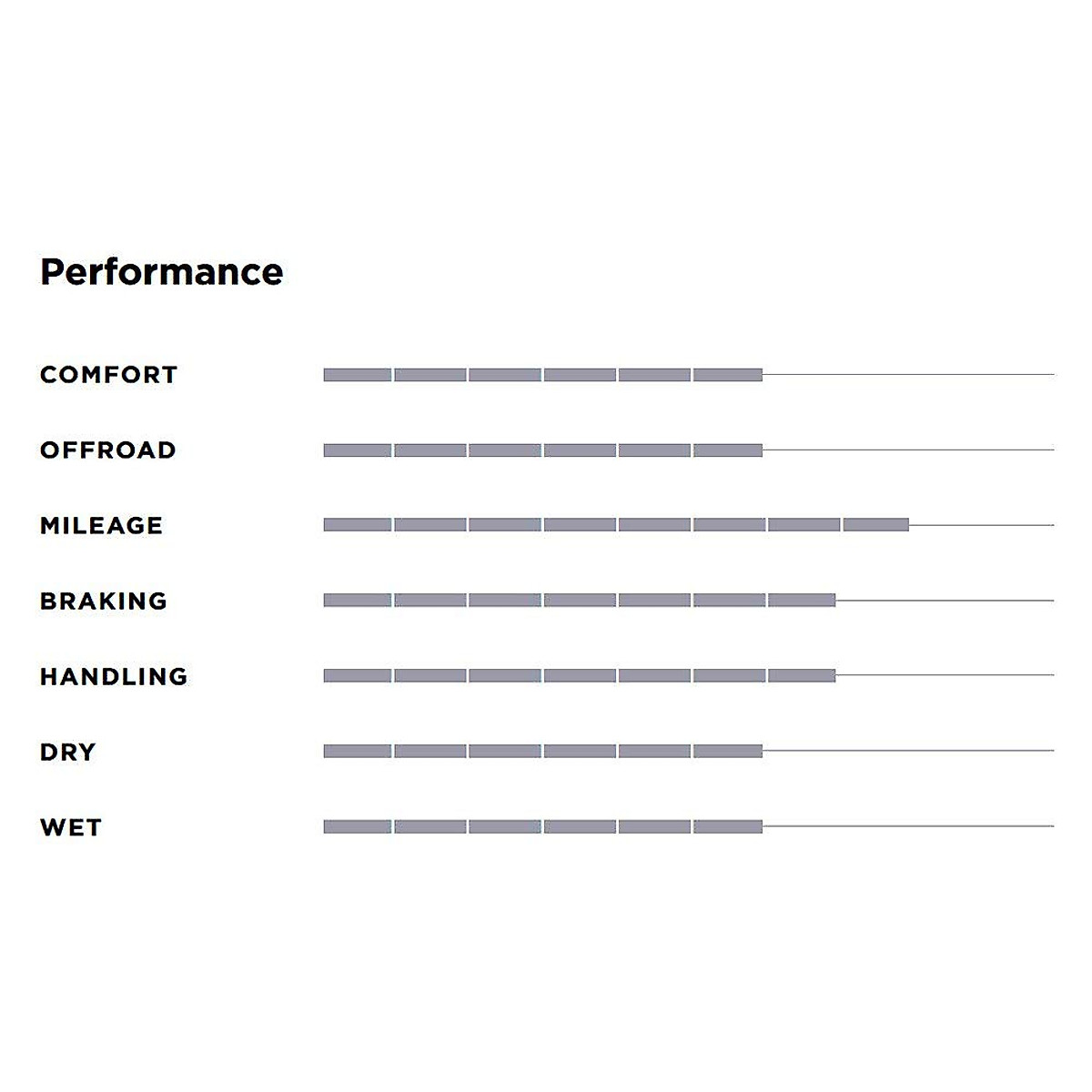 Pirelli Scorpion STR 245/50R 20 102H SUV/Crossover Tire