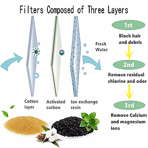 ASDASD Pet Water Fountain Replacement Filter,Cat and Dog Activated Carbon Round Fountain Filter Keep Water Fresh Removes Odors (12 Packs)