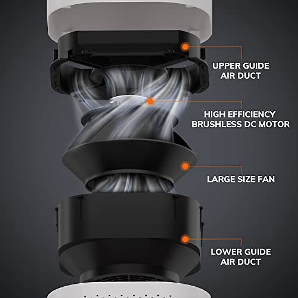 MIUI Air Purifiers - Air Purifyer for Bedroom Home, Hepa Air Filter Cleaner Super Mute Efficient Filtering for Allergies and Pets Smokers Office Desktop (White)