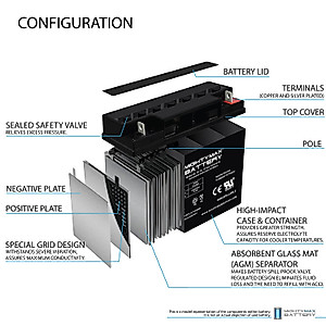 Mighty Max Battery ML18-12 - 12V 18AH UPS Battery Replaces 17Ah MK Battery ES17-12, ES 17-12