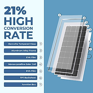 BougeRV 1100WH Power Station with 5BB 180W Solar Panel, American Monocrystalline Solar Panel for Charging Solar Generator, Battery Backup for Camping, Emergency