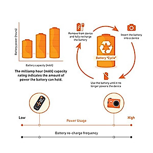 Amazon Basics 16-Pack AAA High-Capacity 850 mAh Rechargeable Batteries, Pre-Charged, Recharge up to 500x
