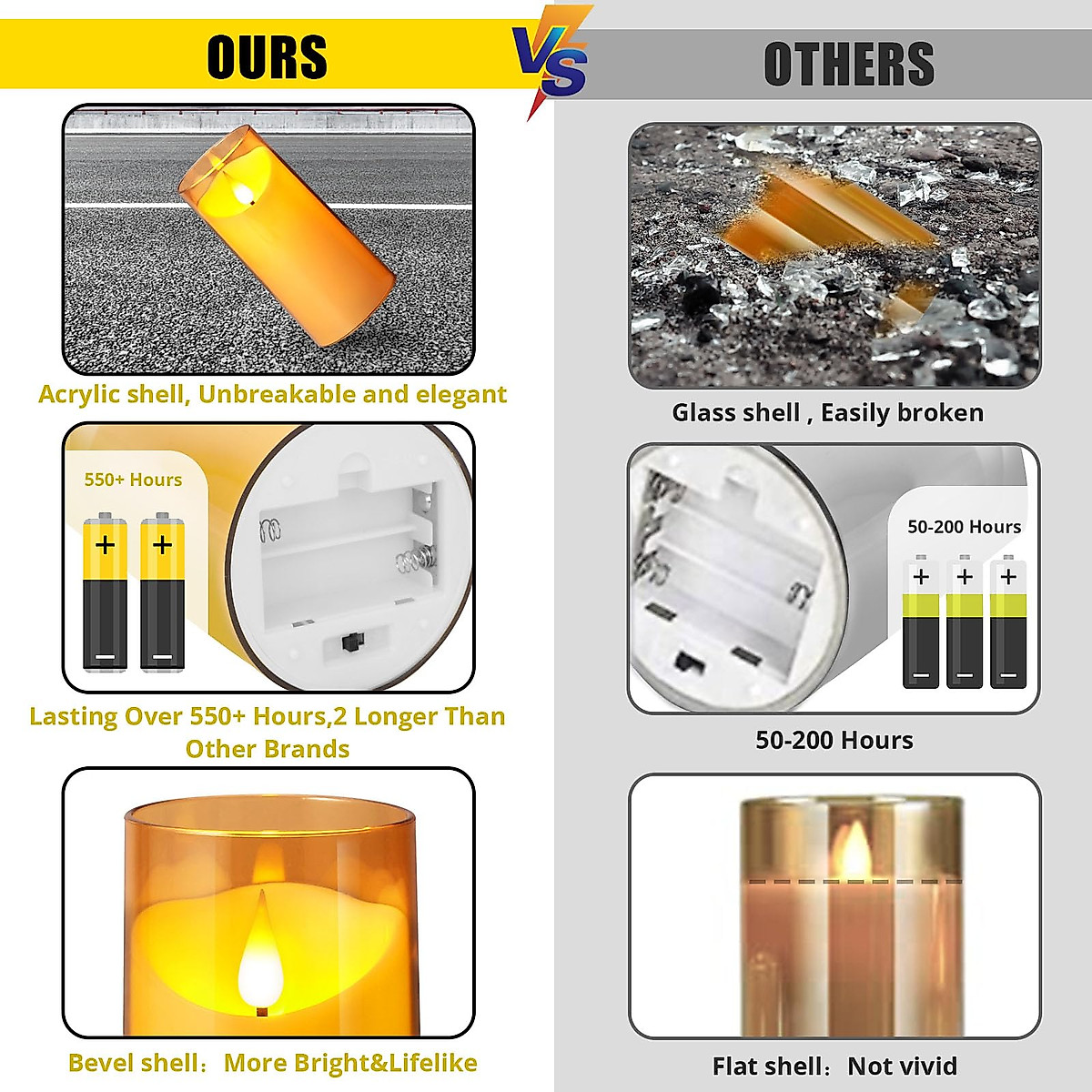 NURADA Flickering Flameless Candles: Acrylic LED Pillar Candles Battery Operated with Remote and Timer Imitation Glass Candle for Home Table Bathroom Decor, Gold, Pack of 5 (D 3"×H 4" 5" 6" 8" 8")