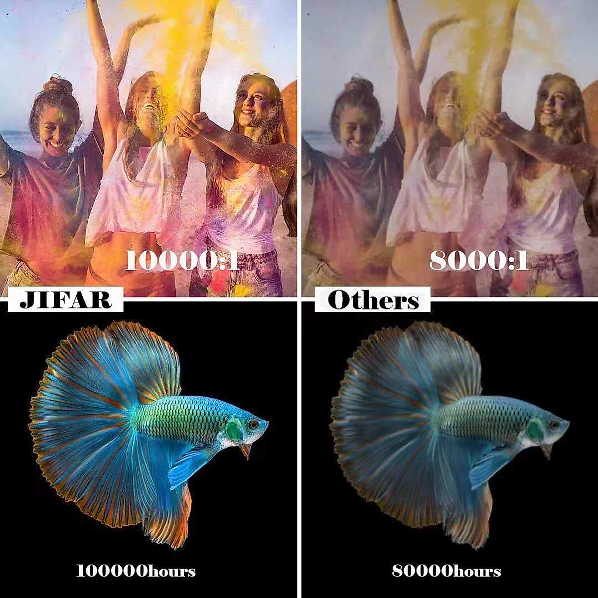 JIFAR HD Projector with WiFi and Bluetooth, 5G WiFi Native 1080P 12000L Outdoor Projector Support 4K 450" Display, Mini Portable Movie Projector, for PPT, Dolby, TV, VGA, Laptop, iOS & Android Phone