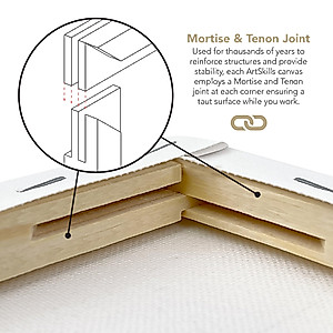 ArtSkills Stretched Canvases for Painting, 11x14 Canvas Painting Supplies for Artists, Blank Canvas Pack, 2-Pack