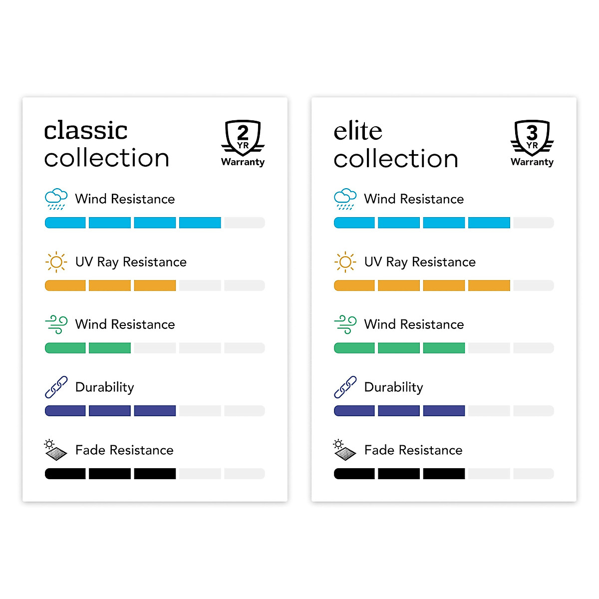 Covermates Upright Ping Pong Table Cover - Indoor/Outdoor Tennis Covers, Heavy Duty Water-Resistant for Foldable Kettler Table, Classic 12-Guage Vinyl, 60W x 28D x 60H, Black