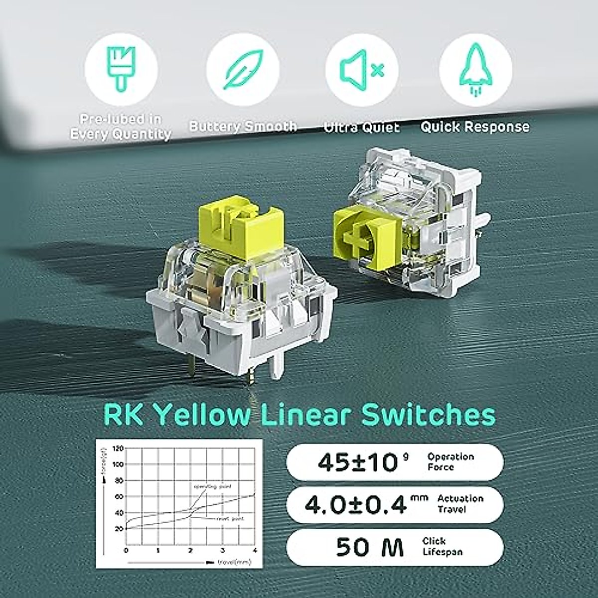 RK ROYAL KLUDGE RK96 RGB Limited Ed, 90% 96 Keys Wireless Triple Mode Bluetooth 5.0/2.4G/USB-C Hot Swappable Mechanical Keyboard w/Wrist Rest, Software Support & Massive Battery, RK Yellow Switch
