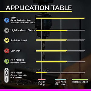 SPEED TIGER Carbide Square End Mill - ISE 4T (3 Piece Set: 5/16”, 3/8”, 1/2”) - for Drilling Alloy or Hardened Steel, Metal & More - 4 Flute – Mill Bits Sets for DIYers & Professionals